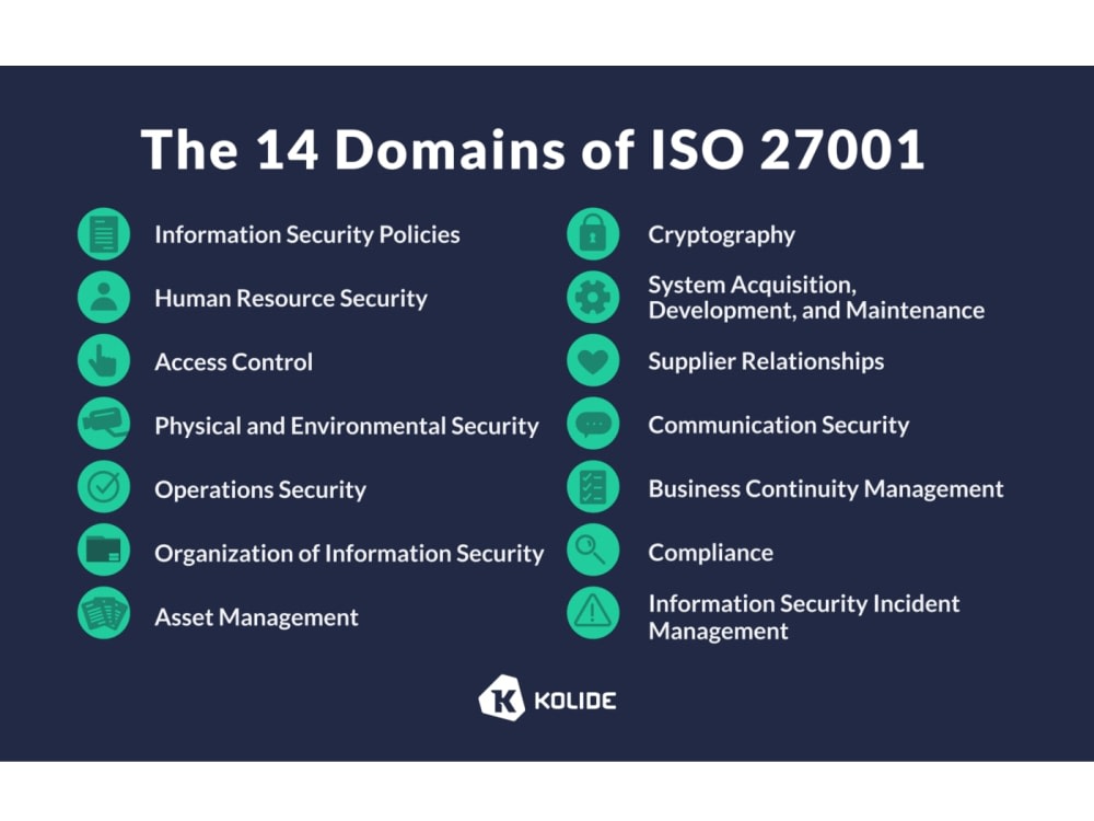 ISO 27001 Documentation Governance, Risk, and Compliance Services | Upwork