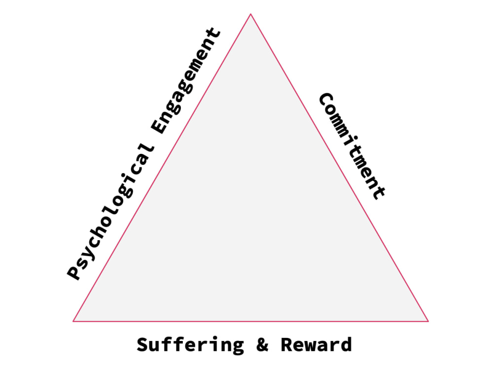 12 Session Coaching Program With A Detailed Action Plan | Upwork