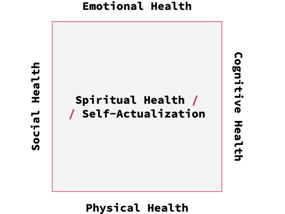 12 Session Coaching Program With A Detailed Action Plan | Upwork