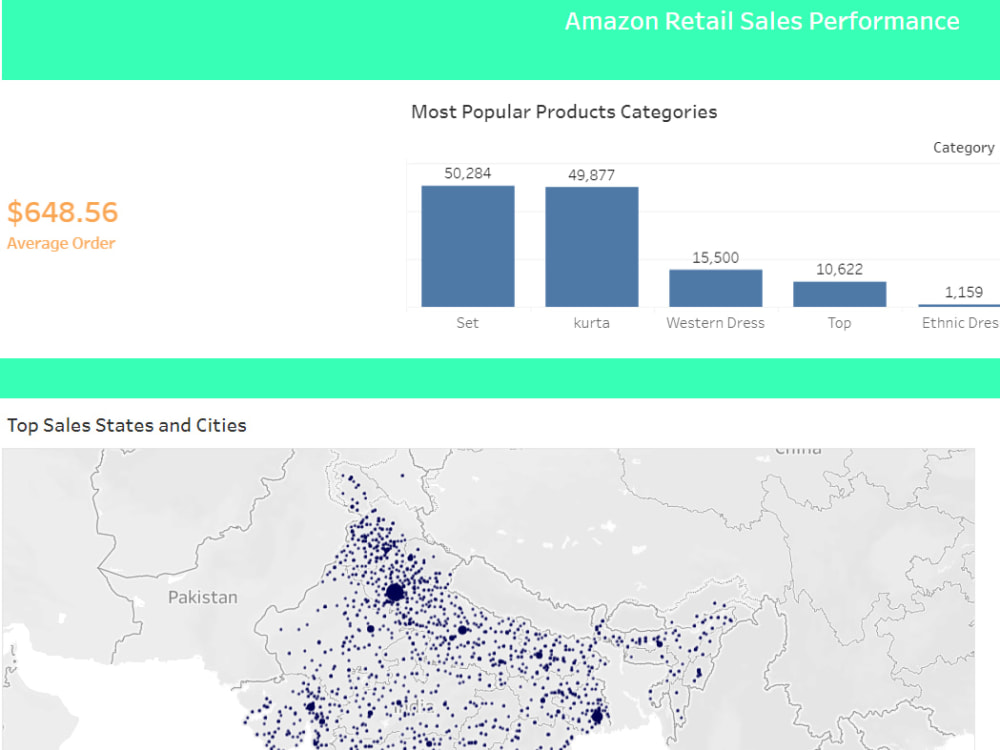 Tableau data visualization and data analysis | Upwork