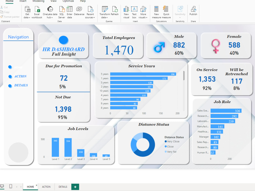 Interactive HR Dashboards on Power BI. | Upwork Interactive HR Dashboards on Power BI. | Upwork