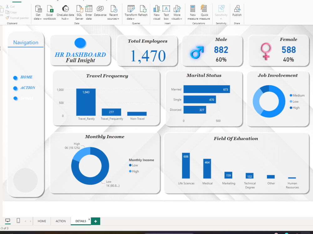Interactive HR Dashboards on Power BI. | Upwork Interactive HR Dashboards on Power BI. | Upwork