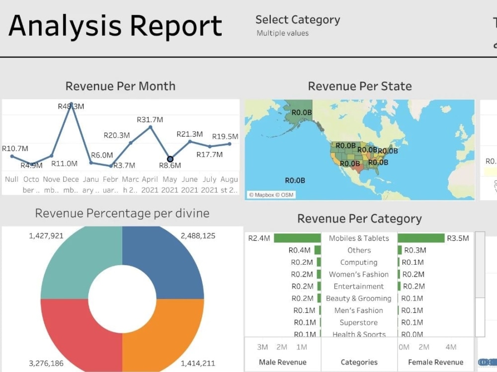 Interactive visuals and report using tableau | Upwork