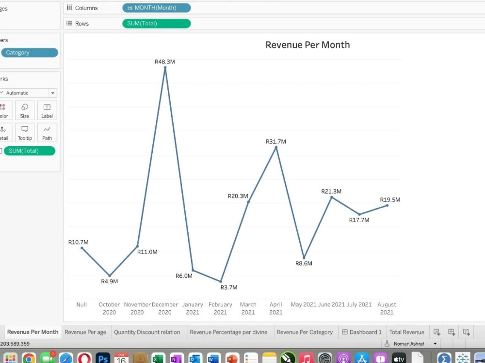 Interactive visuals and report using tableau | Upwork