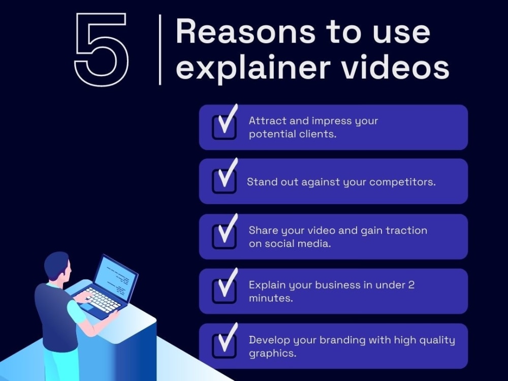A professional custom explainer video | Upwork