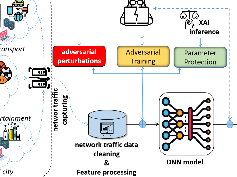 Expert content, machine learning insights, and cybersecurity solutions ...