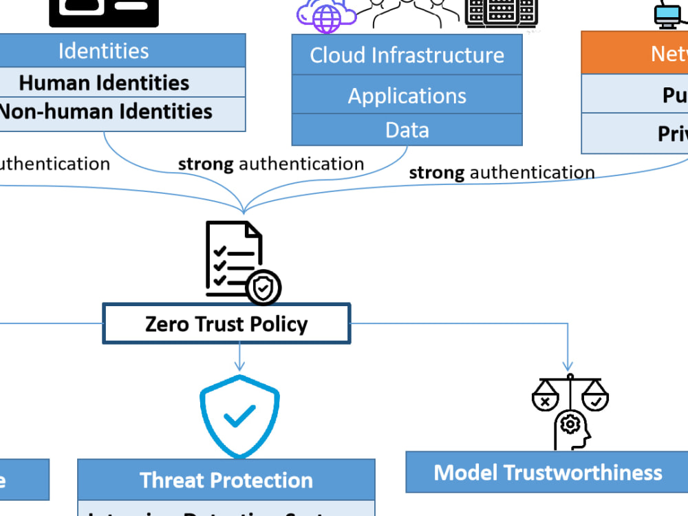 Expert content, machine learning insights, and cybersecurity solutions ...