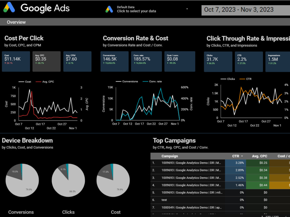A Professional Looker Studio Dashboard | Upwork