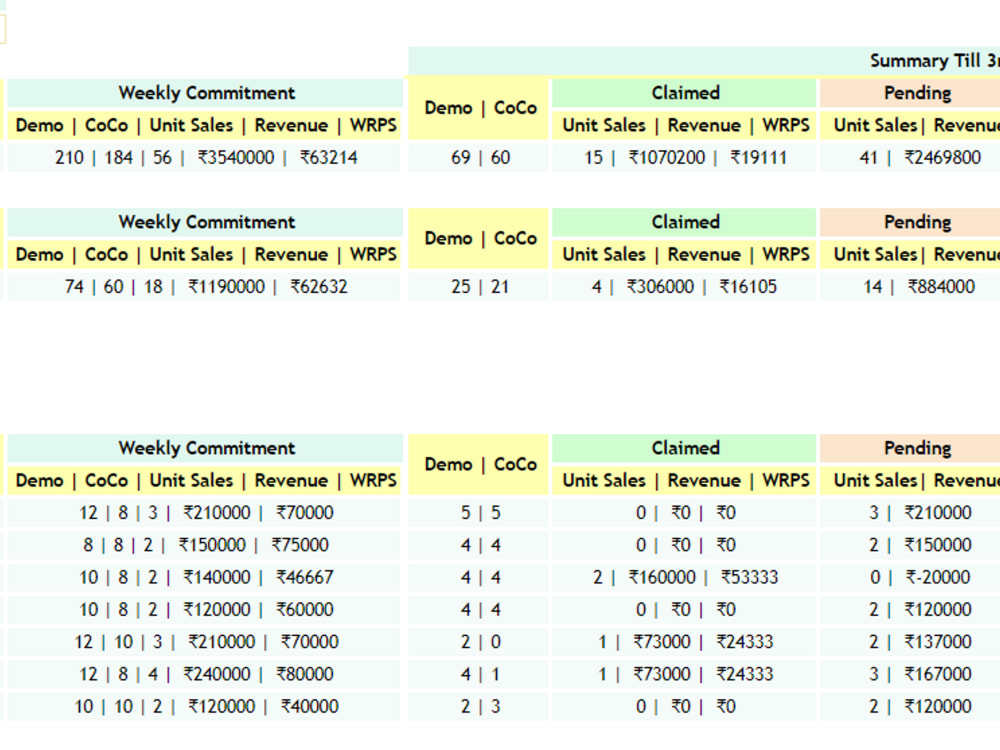 Custom Google Spreadsheets and Dashboards for efficiency. | Upwork