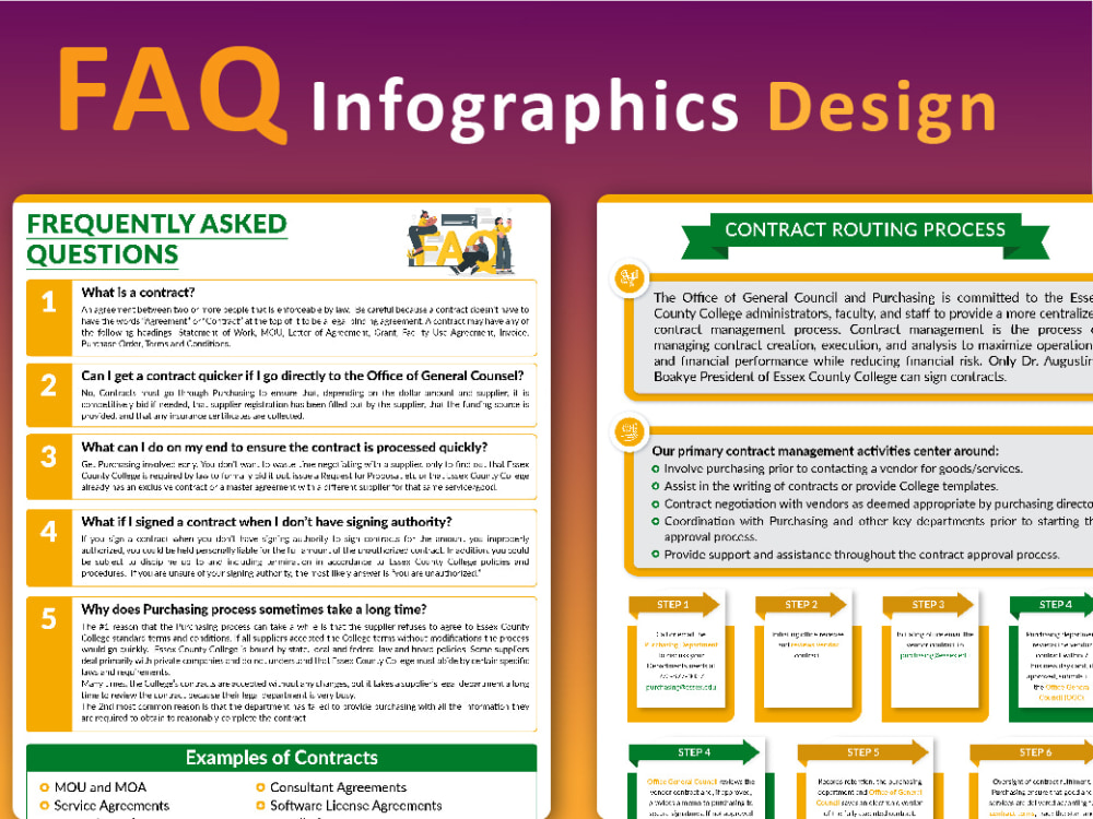 Professional infographic flow chart, diagram design in 24hrs | Upwork