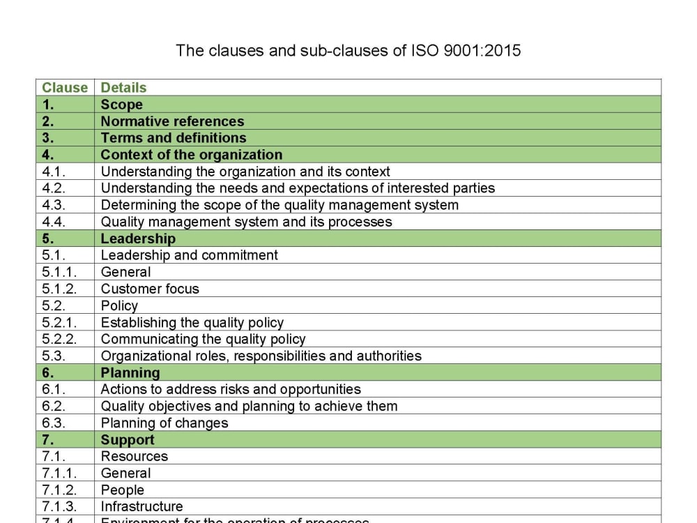QMS and Internal audit framework, documentation for ISO standards | Upwork