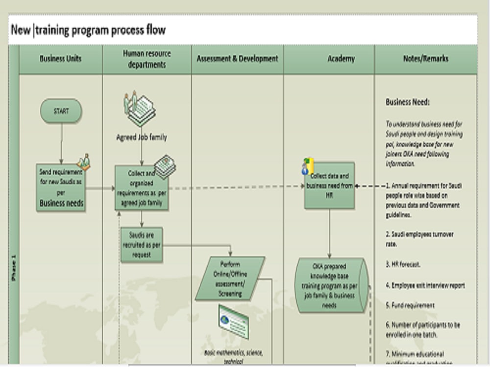 QMS and Internal audit framework, documentation for ISO standards | Upwork