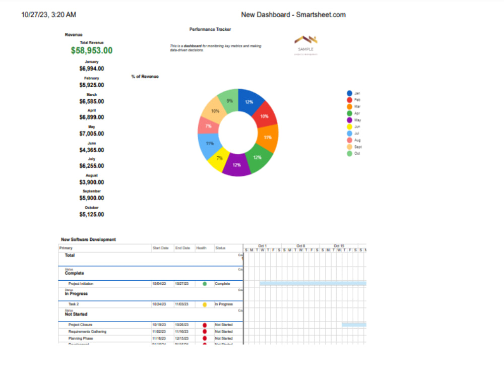 Smartsheet specialist to setup workflow, dashboard, form,automation,reports | Upwork