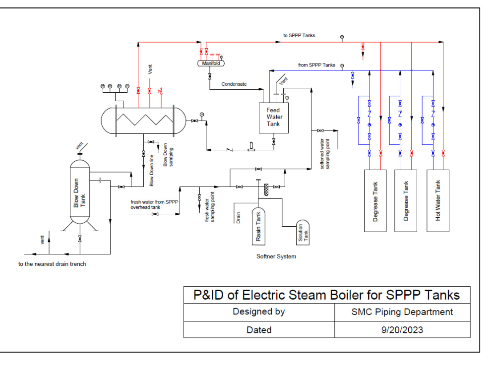 3D & 2D Piping drawing, Isometric, Piping & instrumentation (P&ID) | Upwork