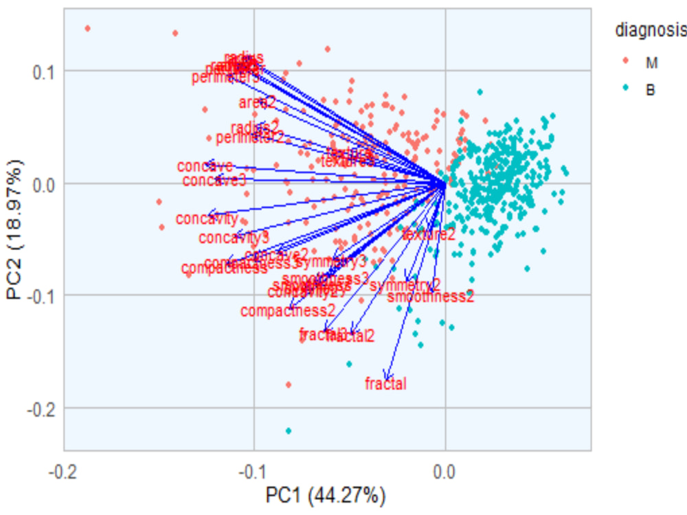 Data Analytics With R Programming Report Scripts And Explanations