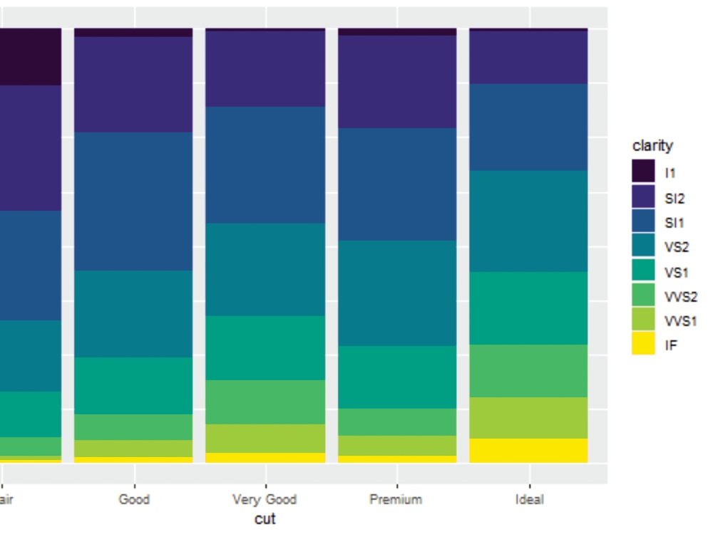 Data Mining Machine Learning Results Interpret And R Scripts Using