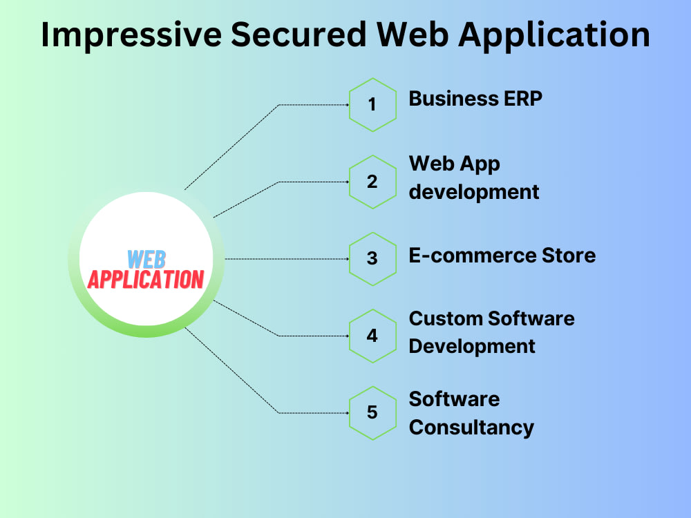 An impressive secured web application | Upwork