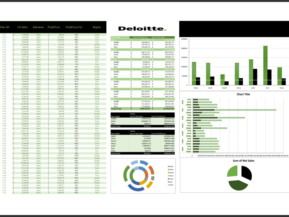 A cutting edge Data Entry, Analysis, Visualization with Excel | Upwork