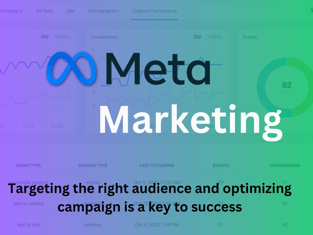 Meta Ads Campaign: Elevate Your Facebook Ads Campaigns for Local ...