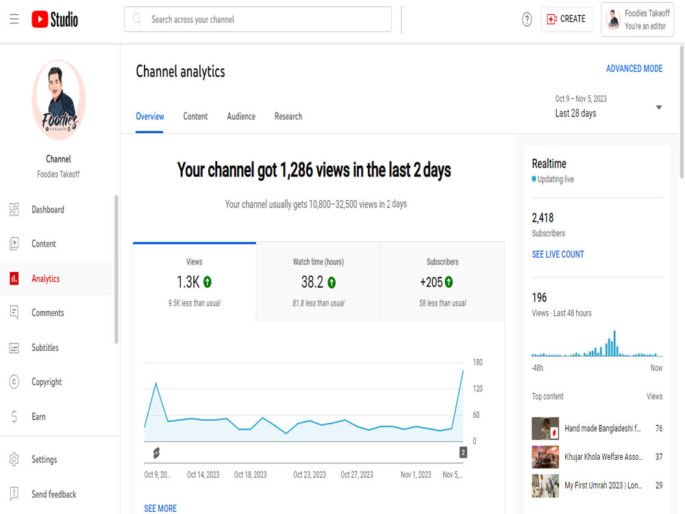 A certified YouTube channel manager for organic channel growth | Upwork