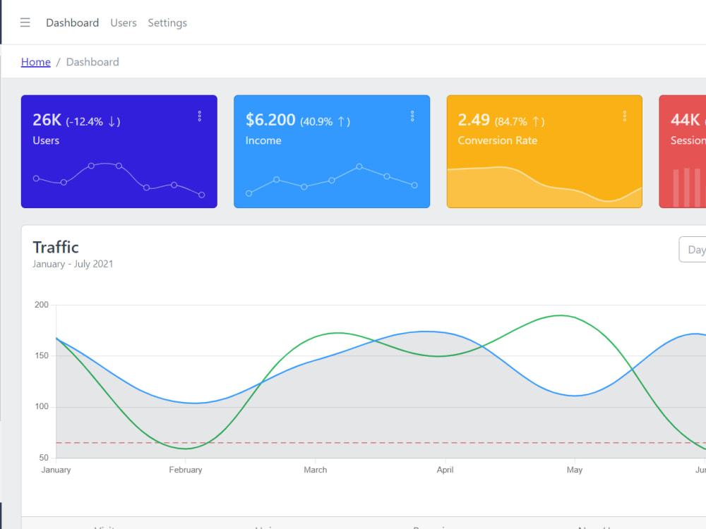 Sleek and responsive React dashboards. | Upwork