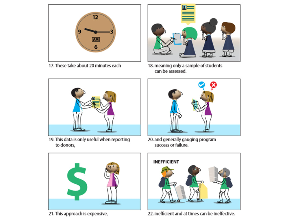 Storyboard for your explainer video, music video or animation project ...