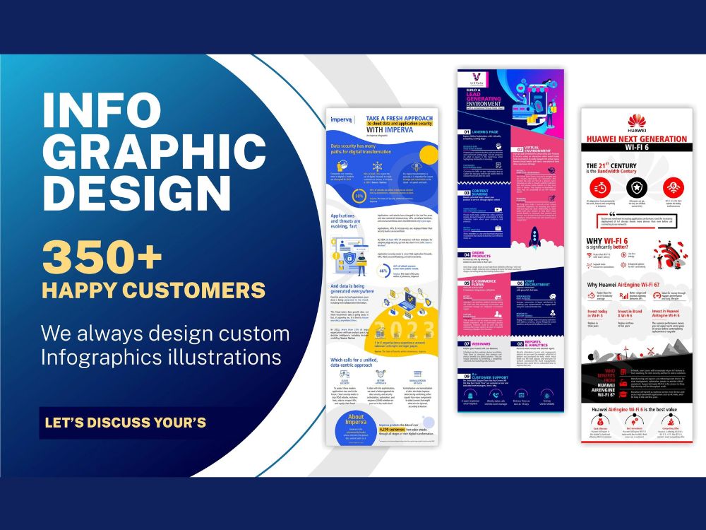 Professional custom infographics design | Upwork
