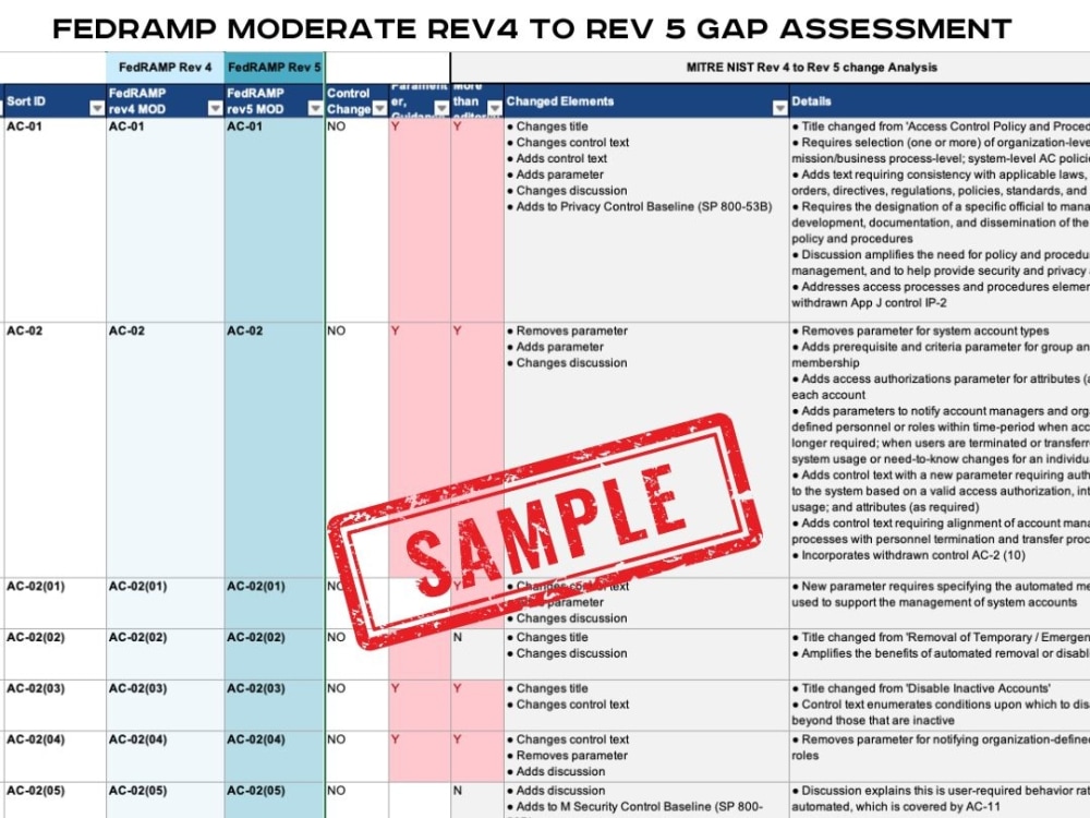 A FedRAMP Gap report | Upwork