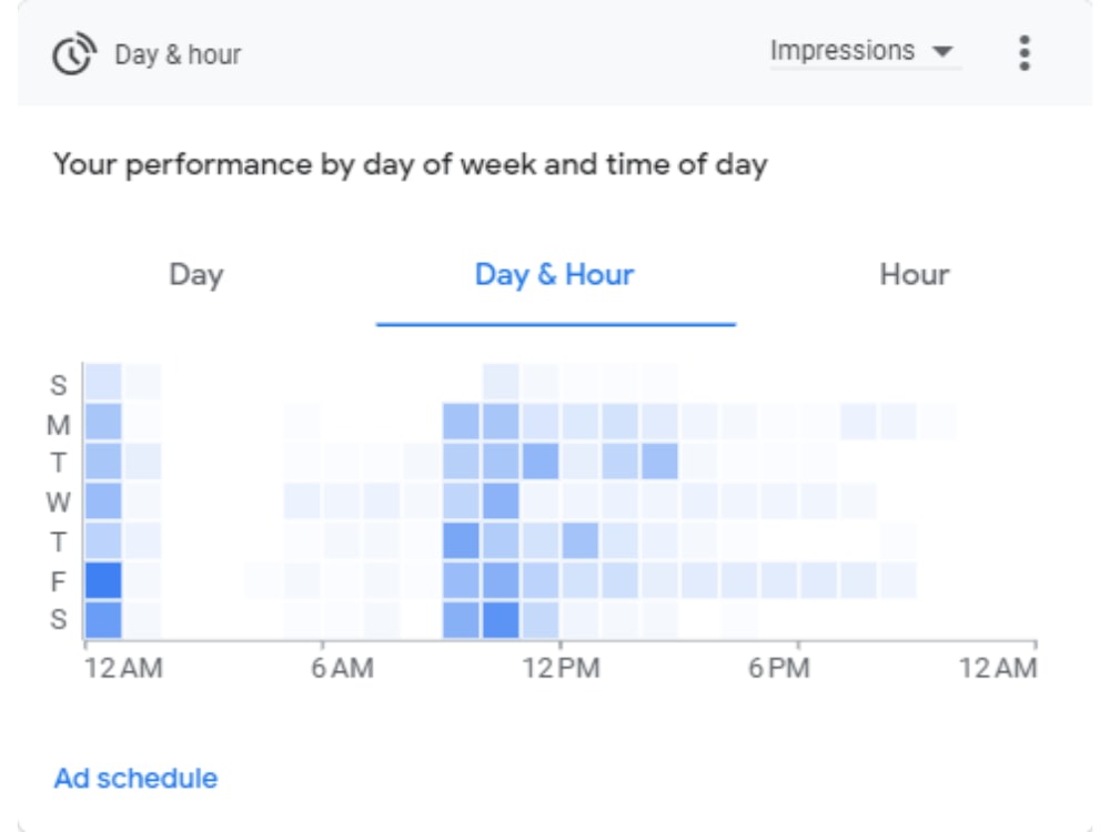 A complete set of Google Ad campaigns for your product or service | Upwork