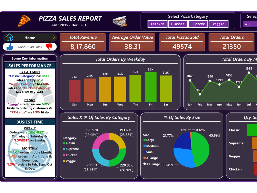 Meaningful Attractive And Interactive Data Driven Insight Upwork