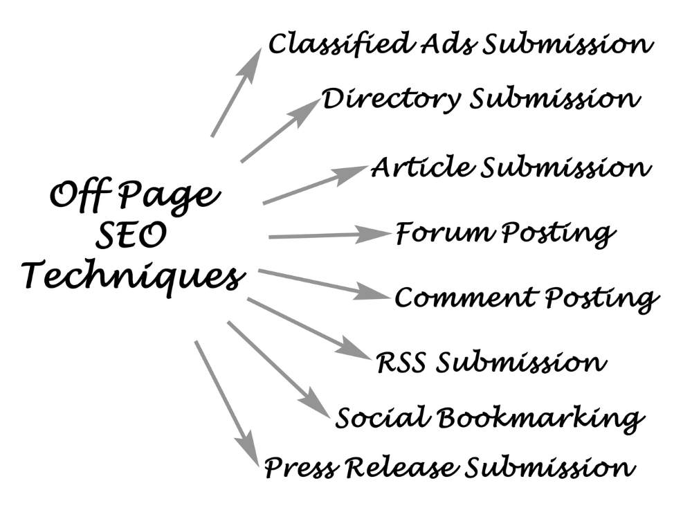 Comprehensive SEO Solutions for Manufacturing and Export Businesses ...