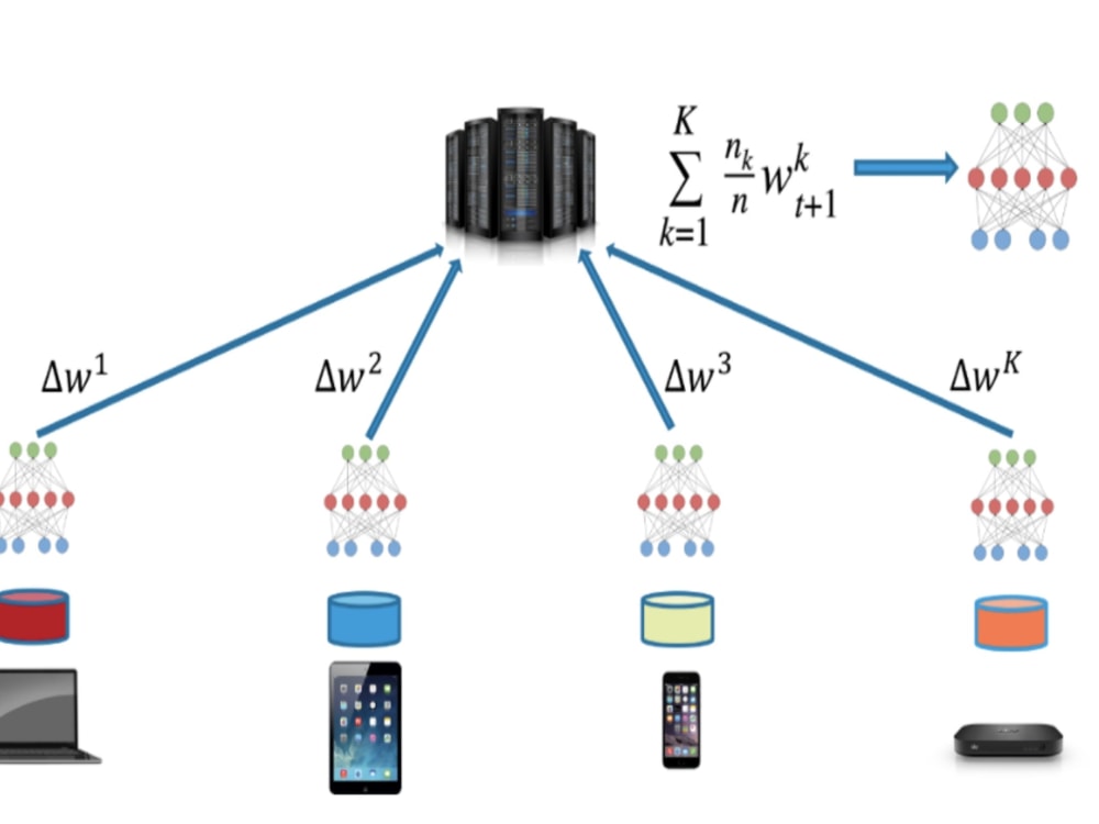 Federated Learning Systems /Hierarchical FL Systems / FL with ...