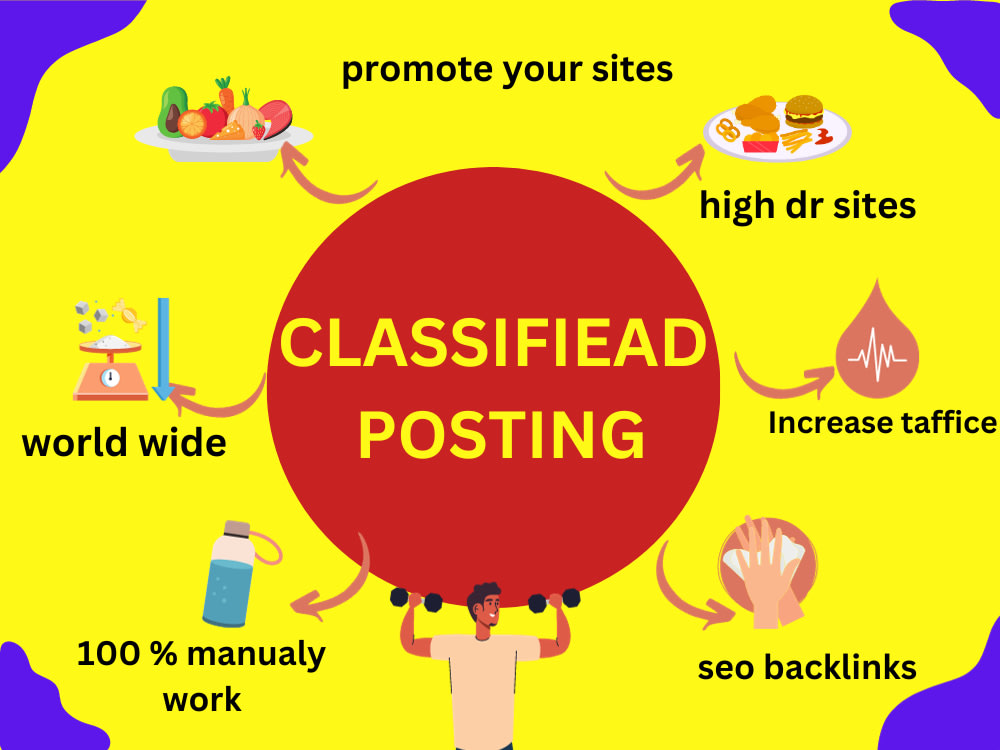 300 Ads posts on top ad posting sites | Upwork