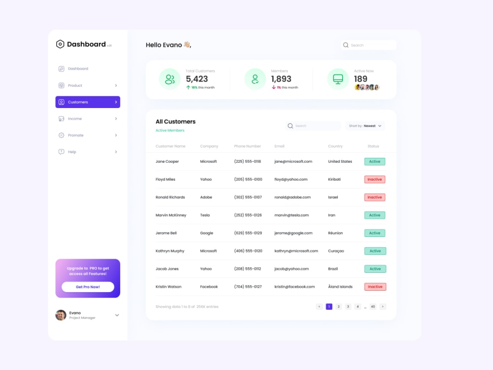 Amazing, responsive and modern website and dashboard ui ux design | Upwork