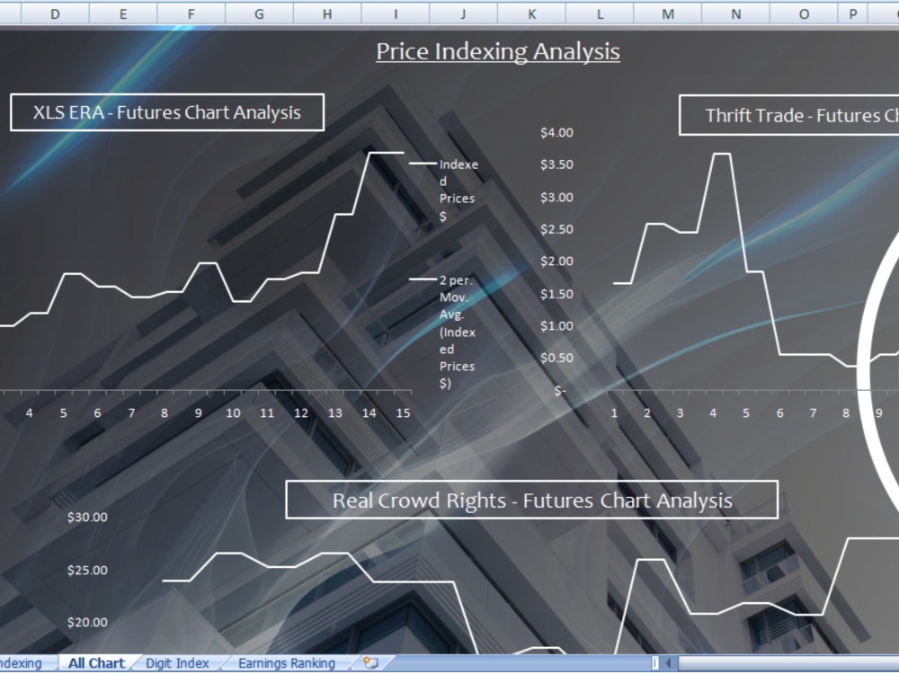 Real-time data entry, and analysis and a premium data chart dashboard ...