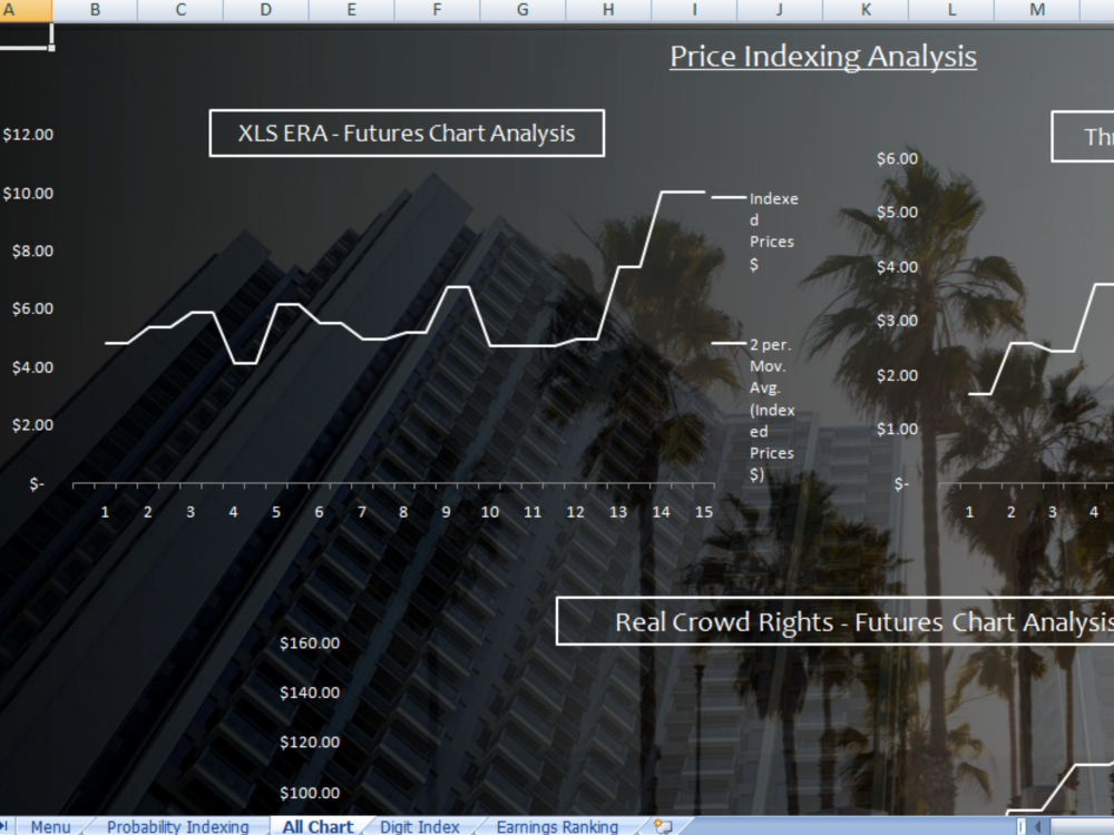 Real-time data entry, and analysis and a premium data chart dashboard ...