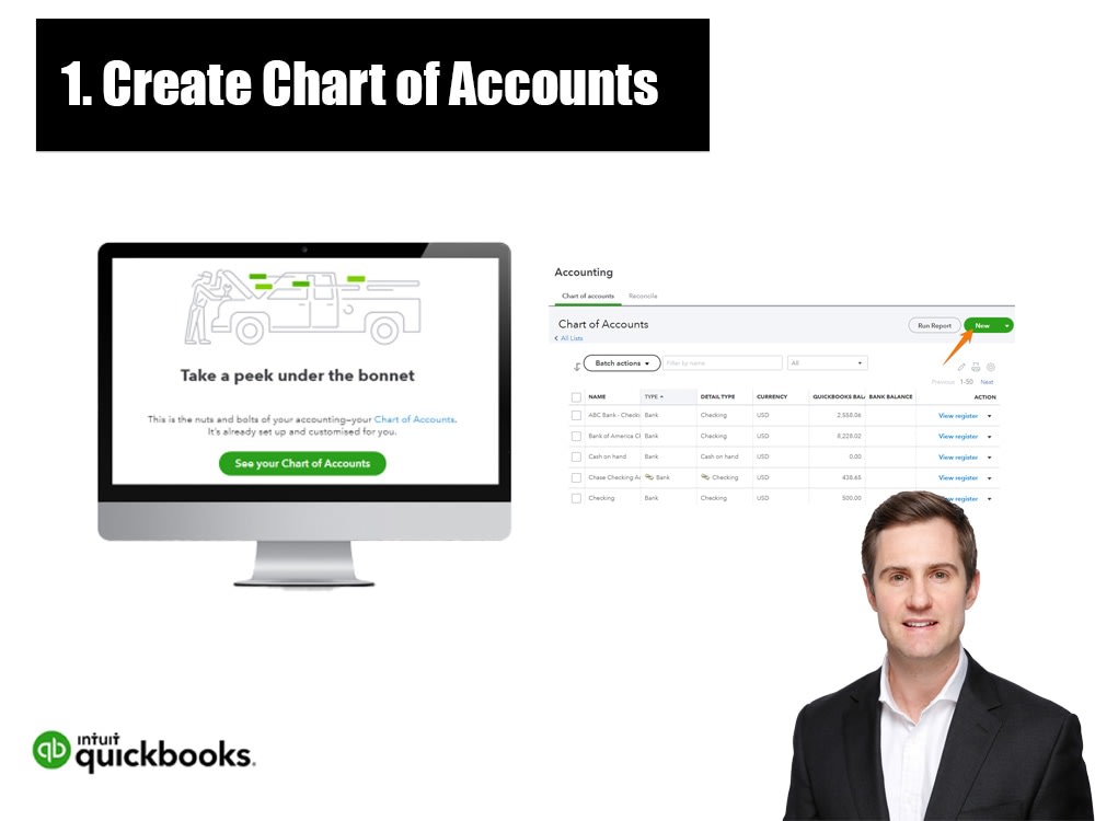 Quickbooks Online Accounting Software Set Up | Intuit QBO | Upwork