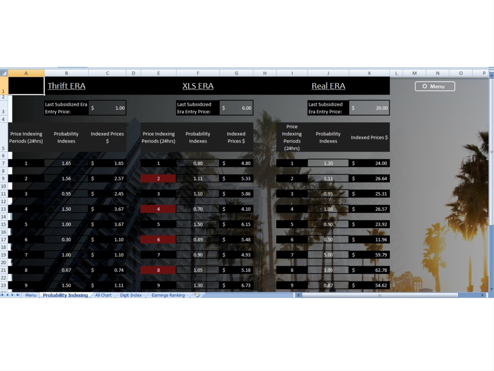 Real-time data entry, and analysis and a premium data chart dashboard ...