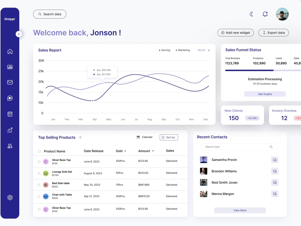 Professional Web App, SAAS APP, Dashboard UI/UX Design in Figma | Upwork