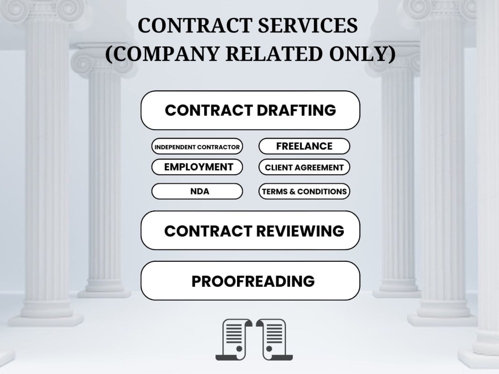 An outstanding contract crafted by our team of experts | Upwork