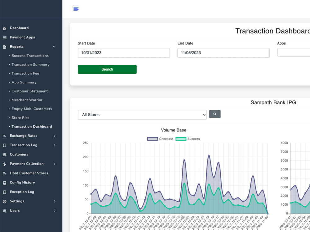 Full stack web development | Upwork