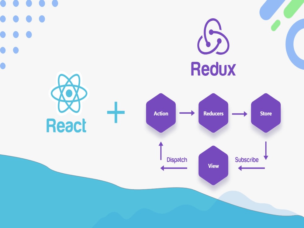 React Js Developer React Redux Front End Reactjs Developer Upwork