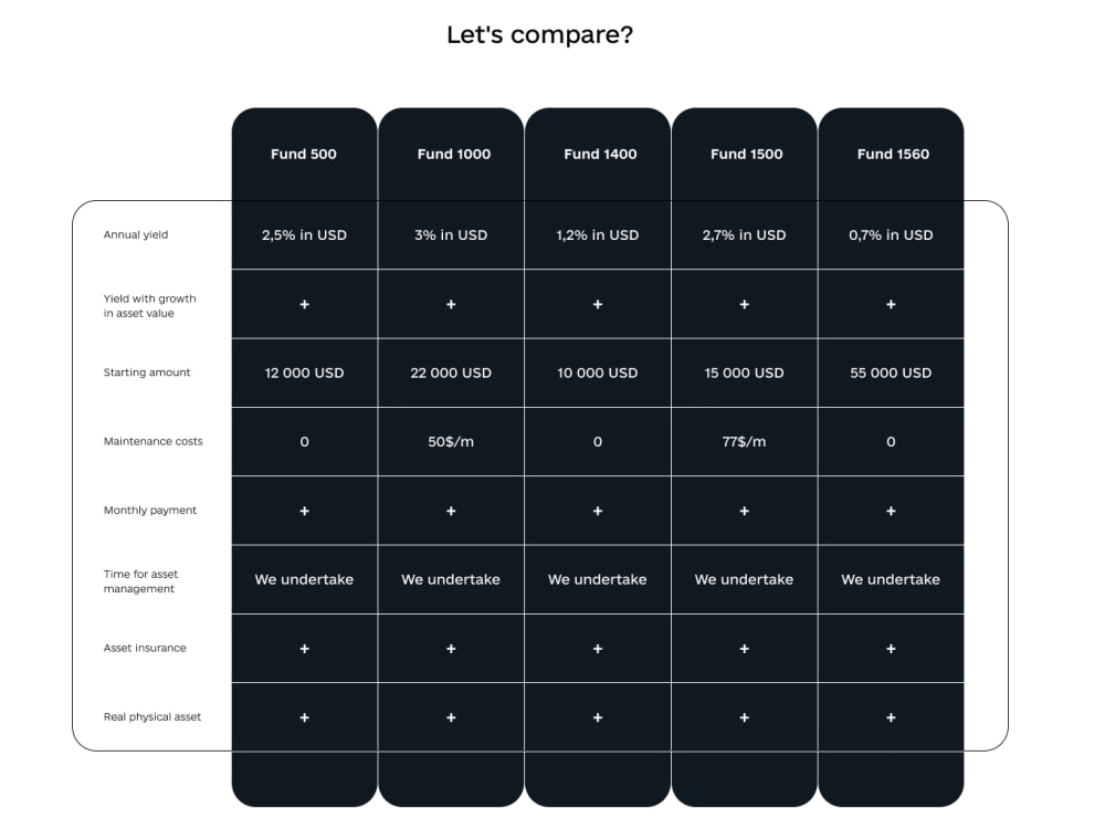 Desin or redesign website, UI, UX, responsive design | Upwork