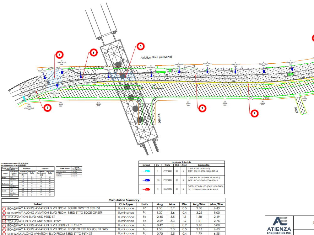 A photometric analysis and calculation | Upwork