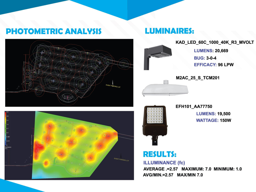 A photometric analysis and calculation | Upwork