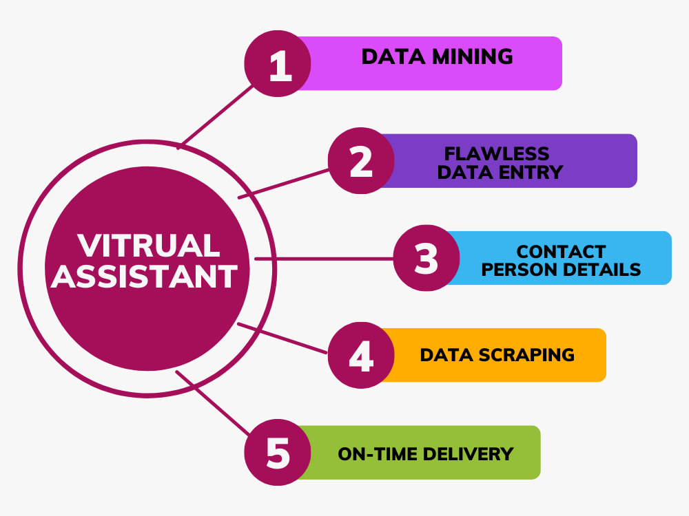 Virtual assistant for data entry, web research | Upwork