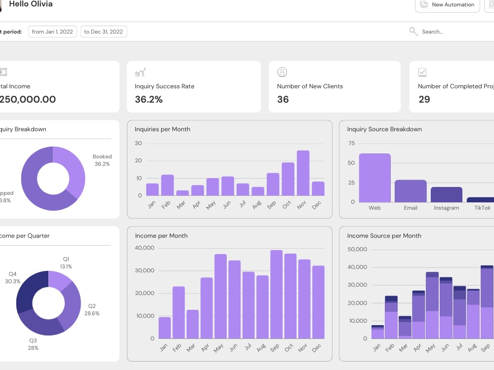 Powerful Power BI Dashboards: Transforming Data into Insightful Visuals ... Powerful Power BI Dashboards: Transforming Data into Insightful Visuals ...