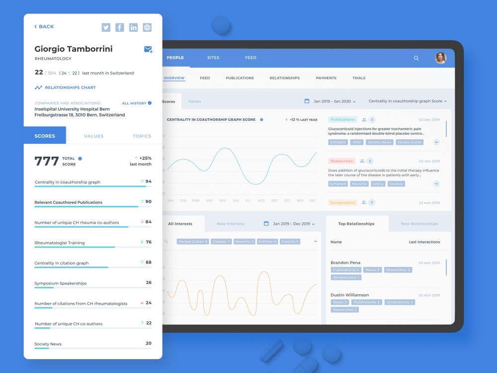 A complete UX/UI redesign for your existing Web App | Upwork