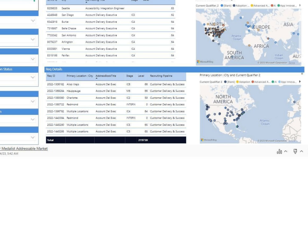 A visualization and matching system of available talent to open roles ...