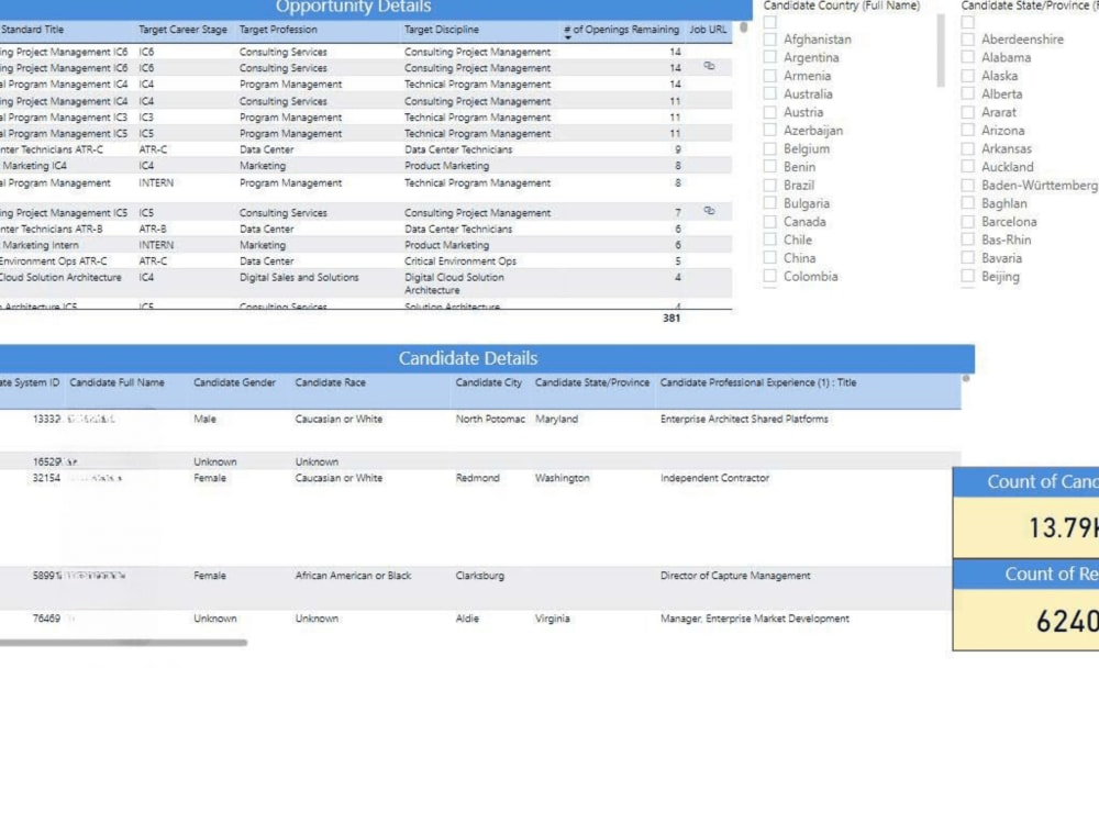A visualization and matching system of available talent to open roles ...